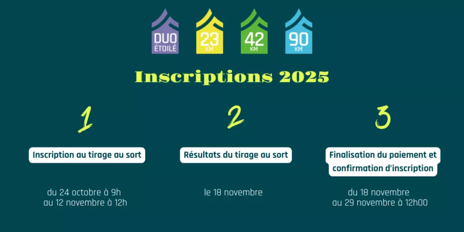 Registrations 2025
